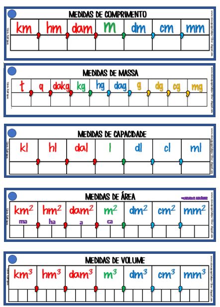 coisas que gosto de partilhar: Tabelas de conversão de unidades de ...