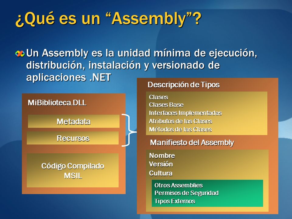 LENGUAJES DE PROGRAMACIÓN : ASSEMBLY LANGUAGE