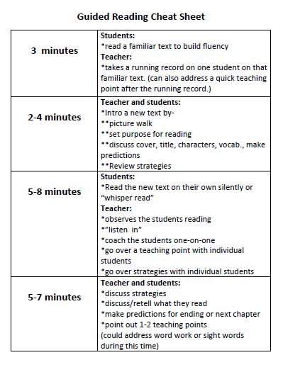 Jennifer's Teaching Tools: Guided Reading Binder