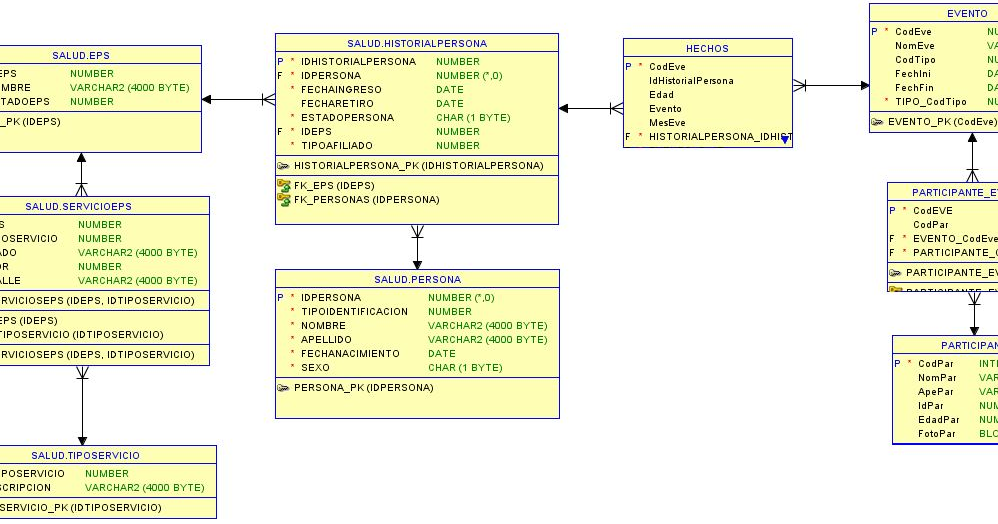 Evidencia 6: Blog de Grupos de trabajo para el diseño de una bodega de ...