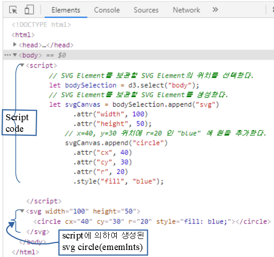 JS와 D3를 이용한 시각화(Visualization): d3-svg-create