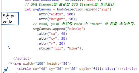 JS와 D3를 이용한 시각화(Visualization): d3-svg-create