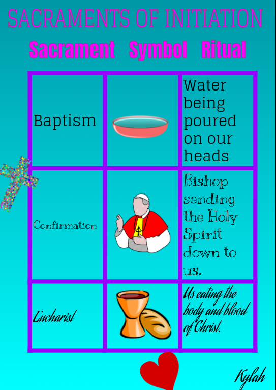 Kylah L: Sacraments of Initiation