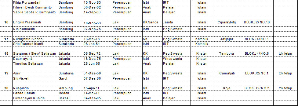 DATA WARGA RW 11: Data Warga RT.11