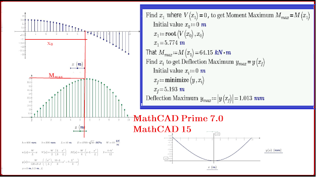 MathCAD for Engineering