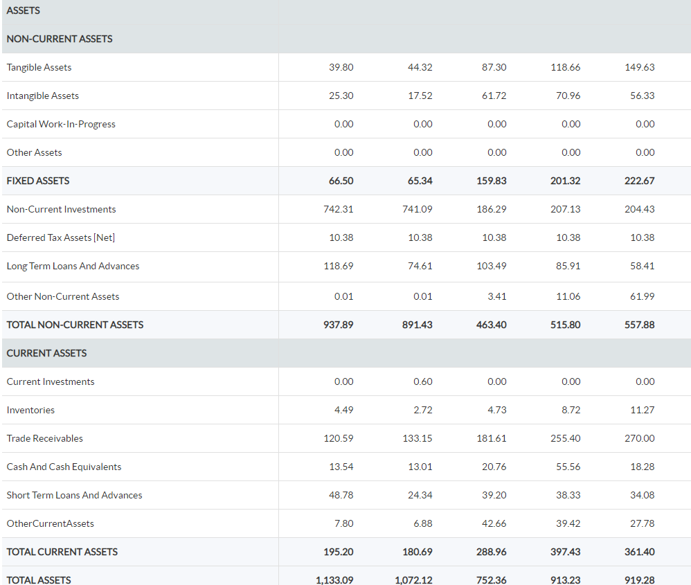 How to Read the Balance Sheet of a Company - Part 2 | Accounting Education