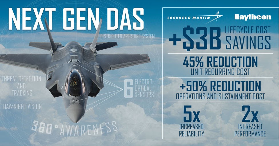 Image Sensors World: F-35 Gets 6 Cameras for Surround View