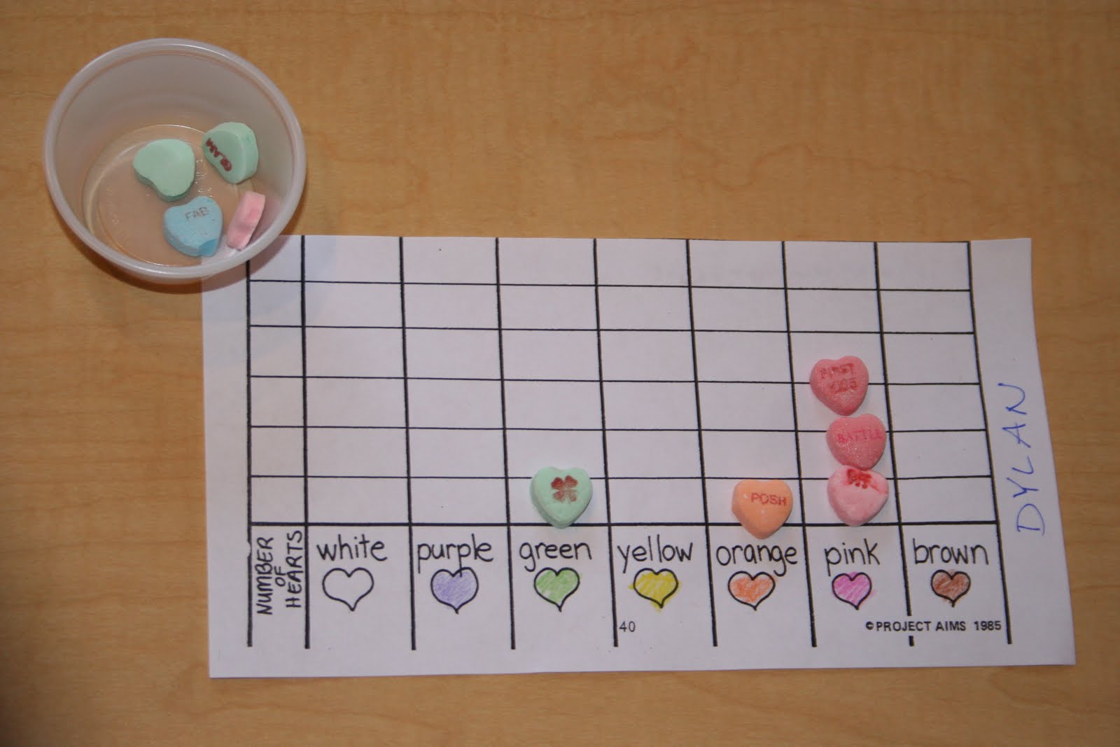 MeadowlarkSchool: Heart Graphs