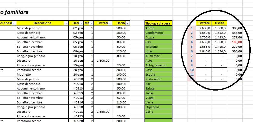 QUI ho fatto un'altro Blog che ti potrebbe interessare