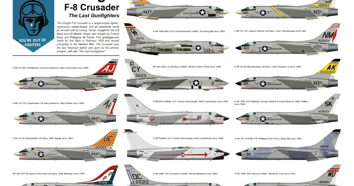 Kuzmodels Minicraft: Vought F-8 Crusader Side Profiles Poster Vol.02
