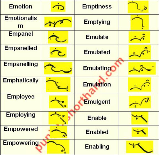 English Shorthand [E] Alphabet Outlines
