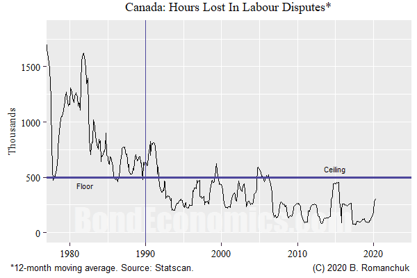 Bond Economics: Labour Market Structural Changes