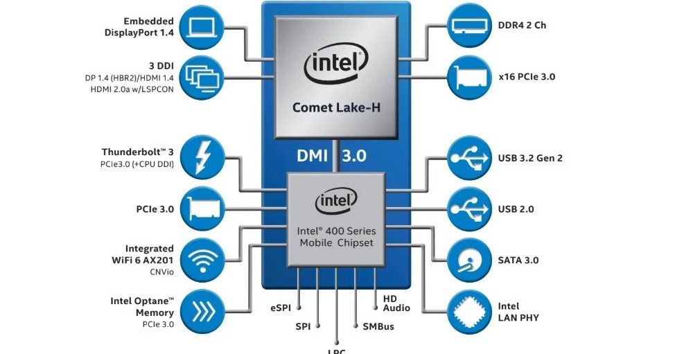 Perbandingan Kinerja Intel Core Generasi ke-9 dan ke-10