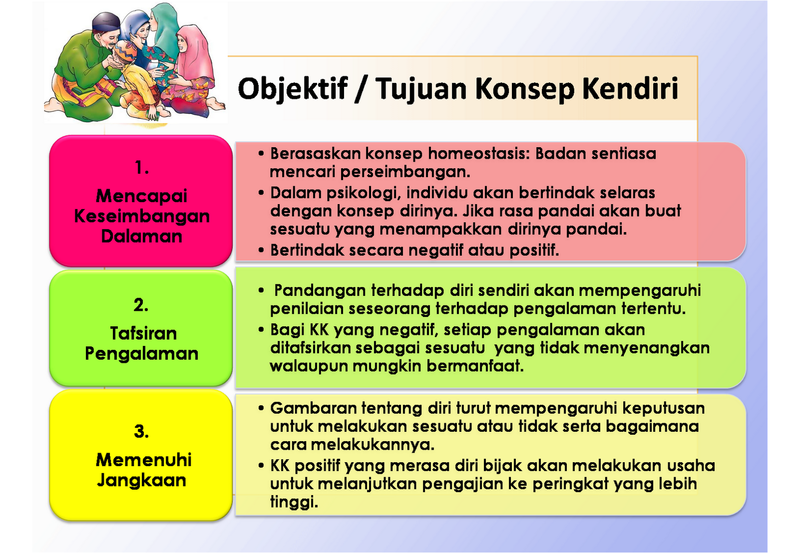 SMAAM ku..: KONSEP KENDIRI 1