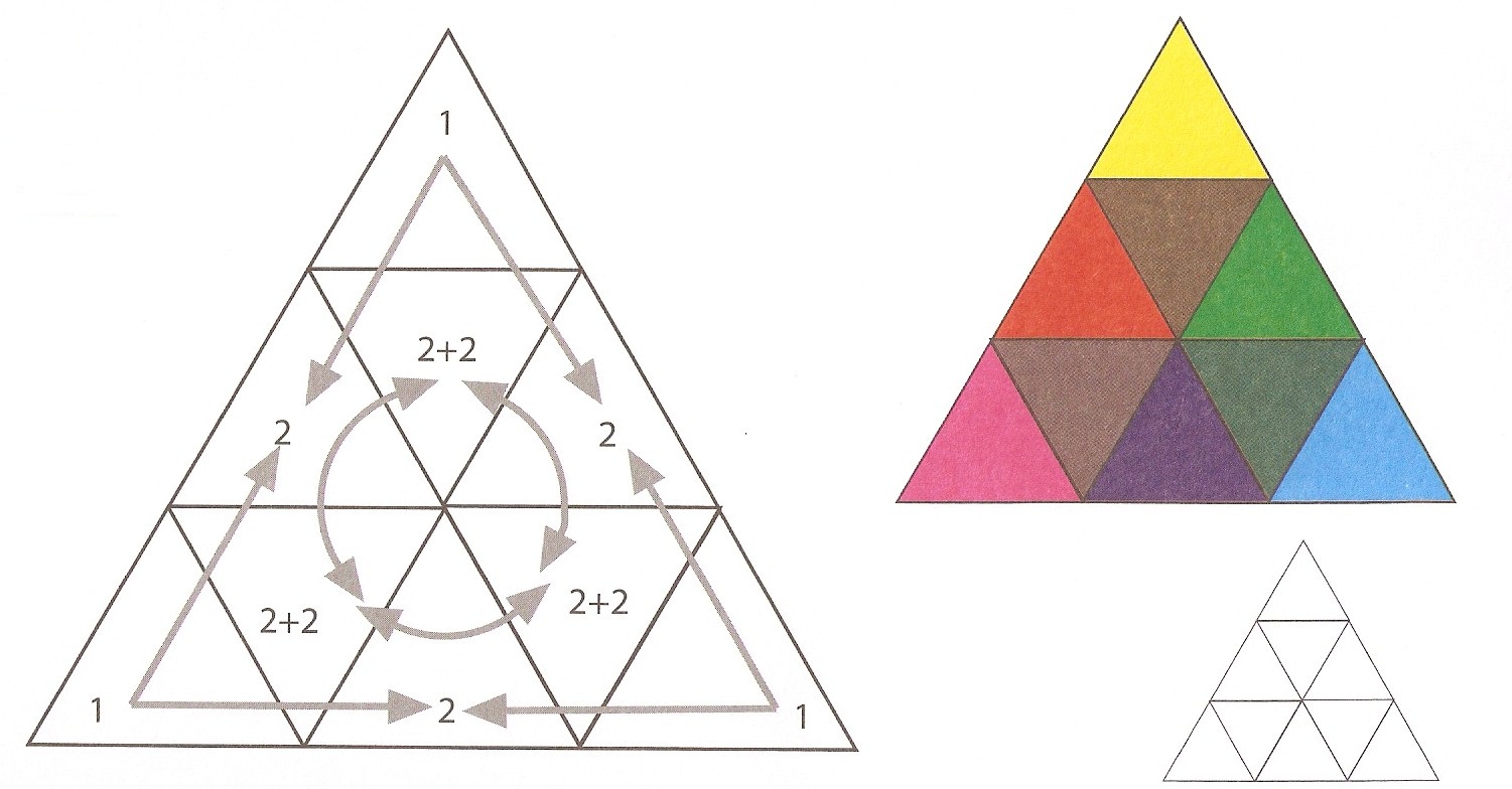Educación Plástica_Aljada: Triángulo cromático