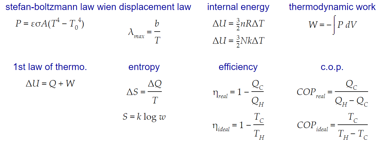 Fundamental Equations(formulas) In Basic Physics - My Physics