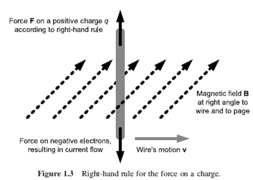 ELECTRICAL ENGINEERING DESIGN AND TUTORIAL RESOURCES: May 2012