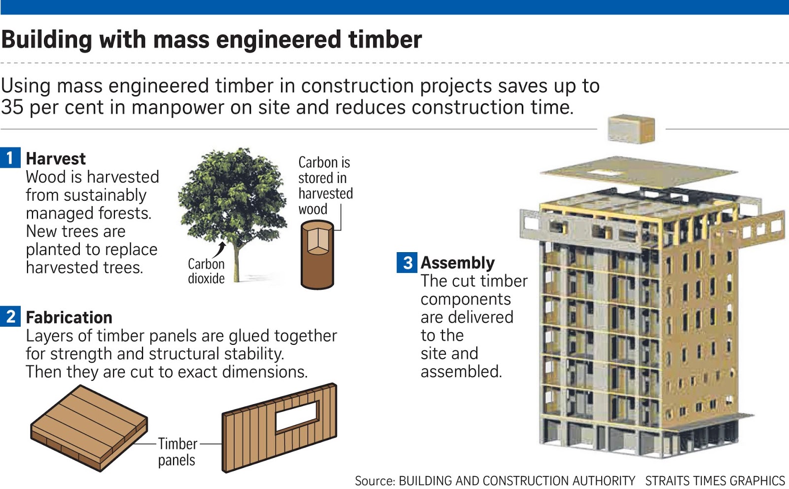 If Only Singaporeans Stopped to Think: NTU's new sports hall The Wave ...
