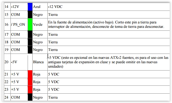 IsaacMantElect: PinOut Fuentes ATX