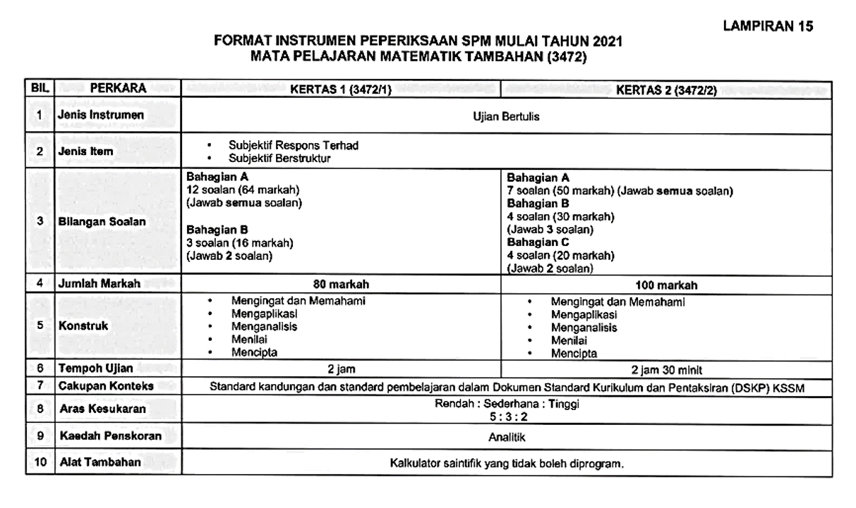 SMK BUKIT RANGIN 25150 KUANTAN: FORMAT INSTRUMEN PEPERIKSAAN SIJIL PELAJARAN MALAYSIA (SPM ...
