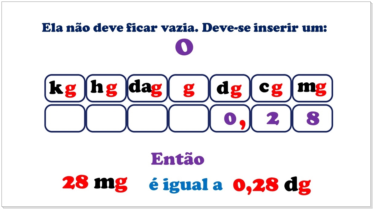 n4 ideias - dicas para aprender matemática básica: MEDIDAS DE MASSA ...