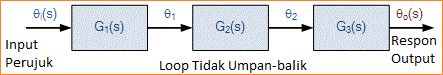 Sistem Kontrol Loop Terbuka (Open-Loop) - Belajar Elektronika