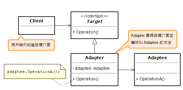 Dependency Injection 筆記 4 Huan Lin 學習筆記