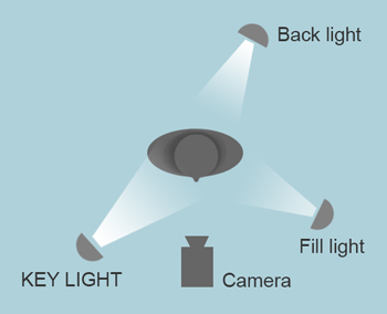 Jeff Searle: Lighting the head