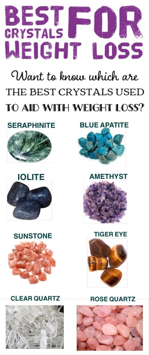 Best Crystal for Weight loss