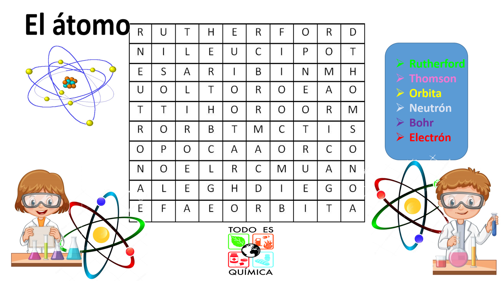 EL MUNDO DE LAS CIENCIAS NATURALES: CIENCIAS NATURALES 6-2