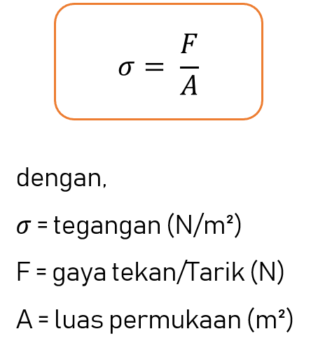 ELASTICITY AND HOOKE'S LAW IN PHYSICS