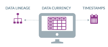 Change Data Capture and Microsoft SQL Server Database