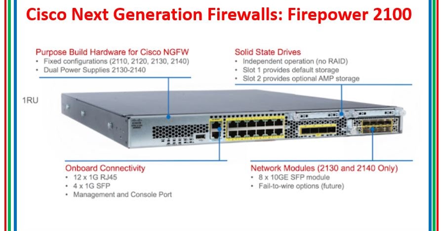 Cisco Next Generation Firewalls : Cisco Firepower 2100 Series introduction - The Network DNA
