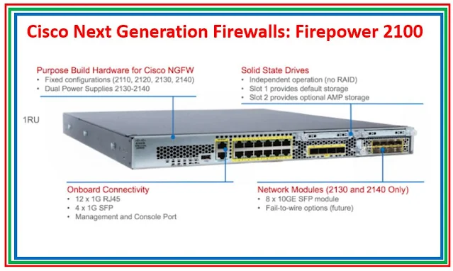 Cisco Next Generation Firewalls : Cisco Firepower 2100 Series ...