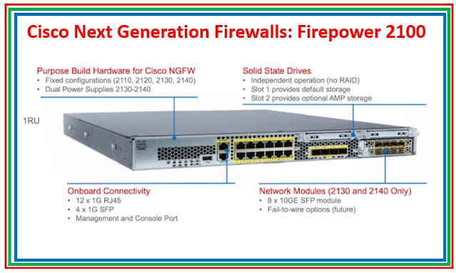 Cisco Next Generation Firewalls : Cisco Firepower 2100 Series ...