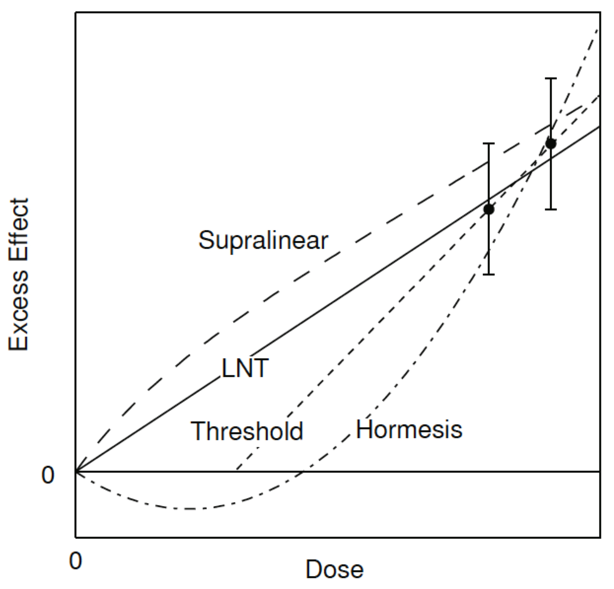 Intermediate Physics for Medicine and Biology: The Linear No-Threshold ...