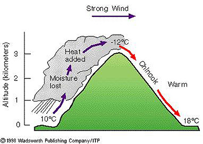 The Physical Geography of Yellowstone National Park: Weather and Climate