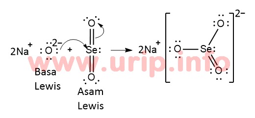 Reaksi Asam-basa Lewis serta Penggolongannya - Urip dot Info
