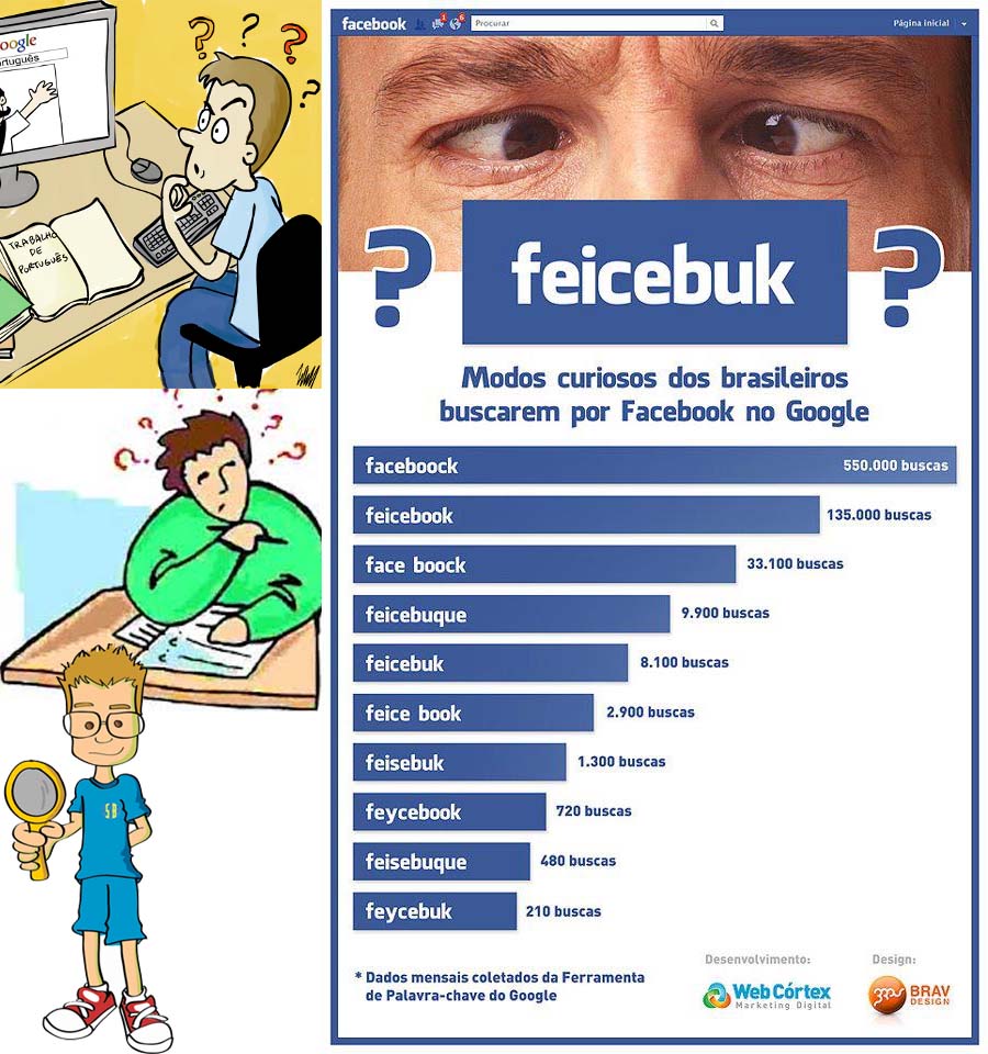 Blog do Palito: março 2013