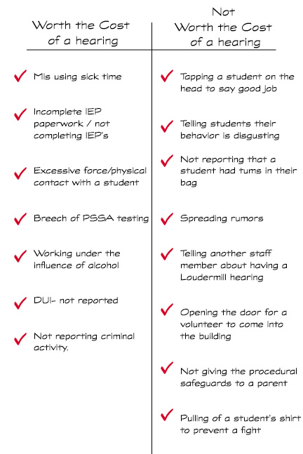Coatesville Community & Parents: Loudermills near and far, but who ...