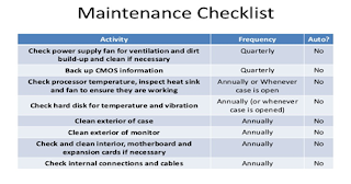 Computer Network Maintenance