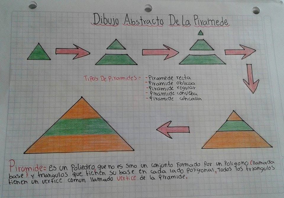 Urbanismo 1- Formas y patrones urbanos: Mesopotamia