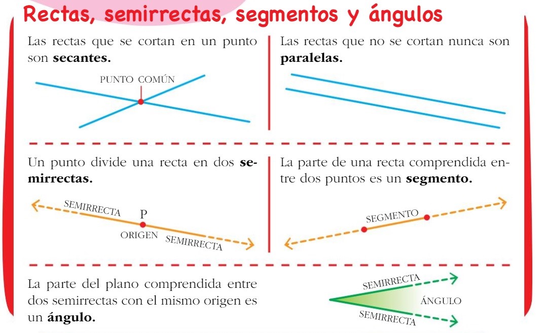 Nuestra clase... y +: REPASANDO EL TEMA 9: RECTAS Y ÁNGULOS