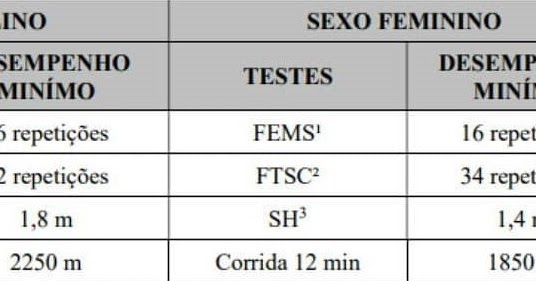 Como é o TACF da EEAR?