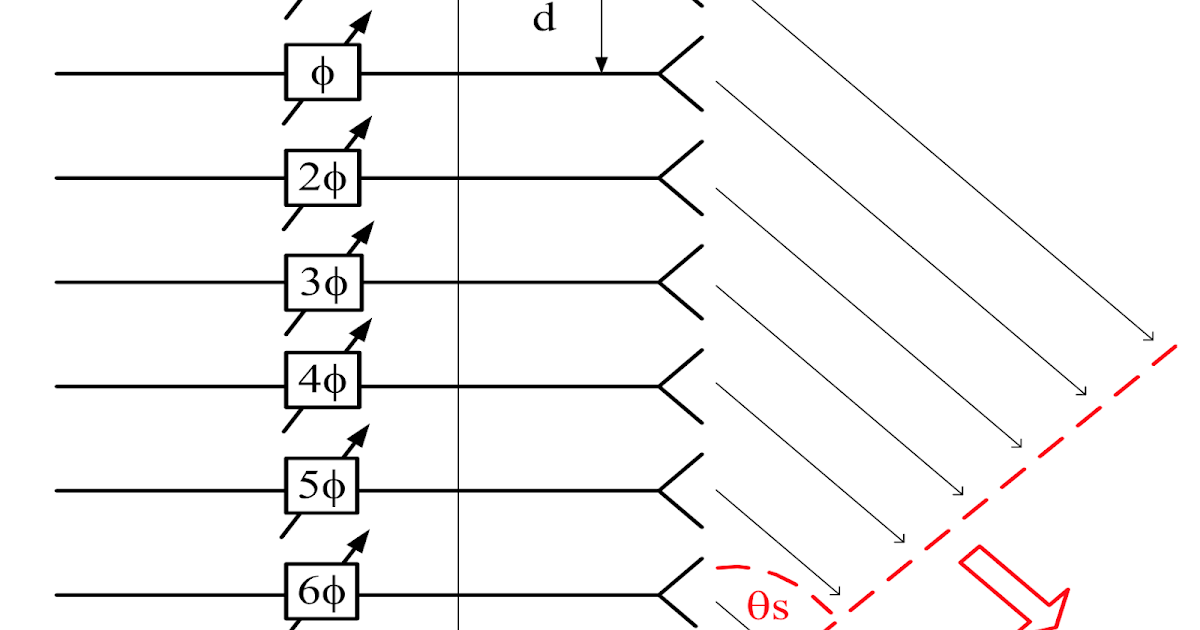 Satcom Guru: Using True Time Delay to Increase Instantaneous Bandwidth in a Phased Array Antenna