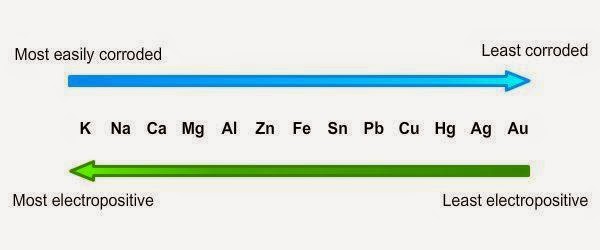 NUST entry test NET MCQs collection | The NUST Web