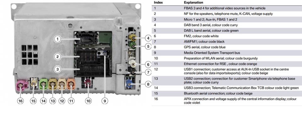Bimmer Crew: [Retrofit] F10/30 Grovebox USB Socket