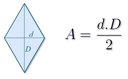 Como calcular a área do losango - Matemática