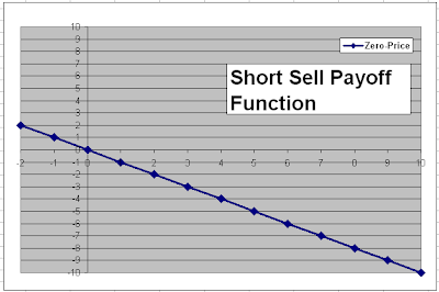 Payoff Functions for Options & Futures: Explained with Example: Options ...