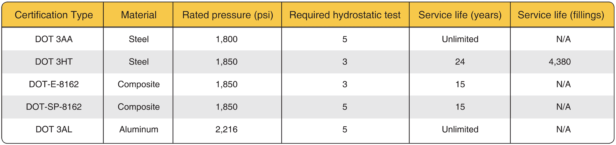 Aircraft Oxygen Systems and Components